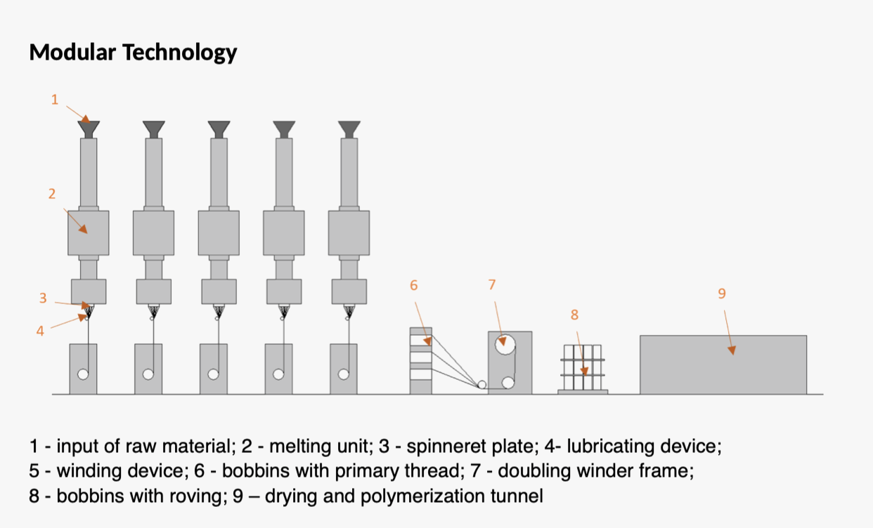 Continuous Basalt & Glass Fibers and Applications - IBE